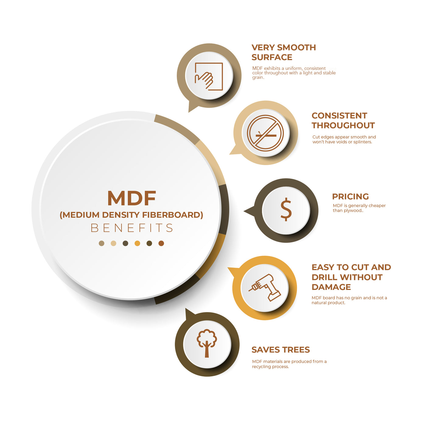 Double Sided 9 Piece Sample Pack, MDF core wood, 1/4 or 1/8 inch, 12x1 ...