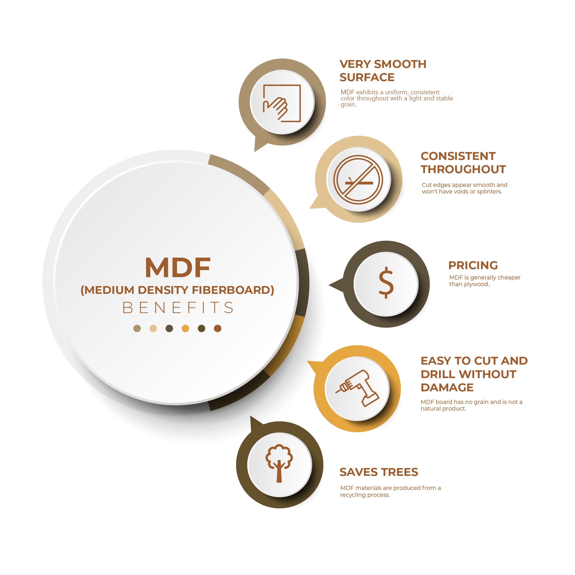 Double Sided 9 Piece Sample Pack, MDF core wood, 1/4 or 1/8 inch, 12x1 ...