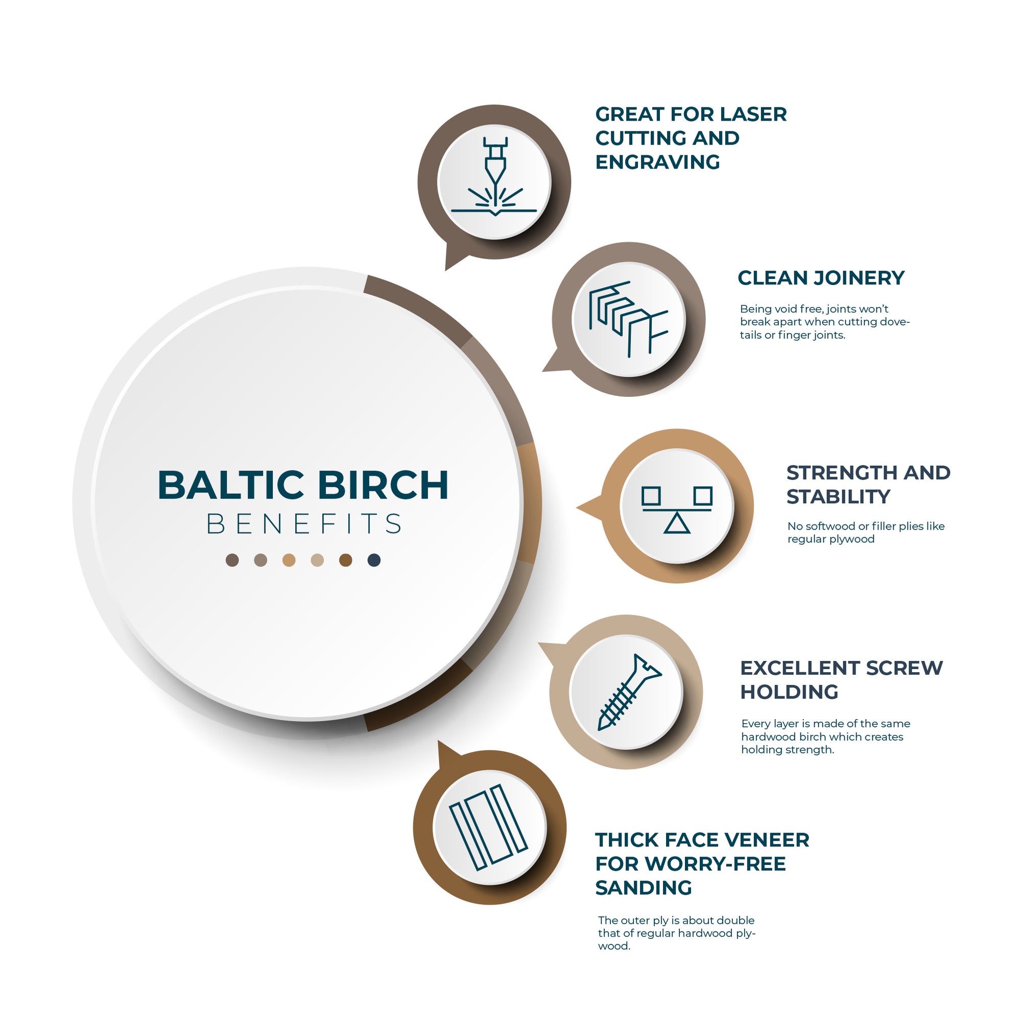 Baltic Birch Diode Wood — Craft Closet